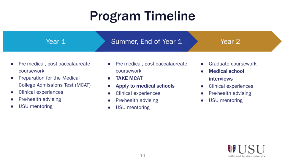 Medschool, Academics, EMDP2, Program Description